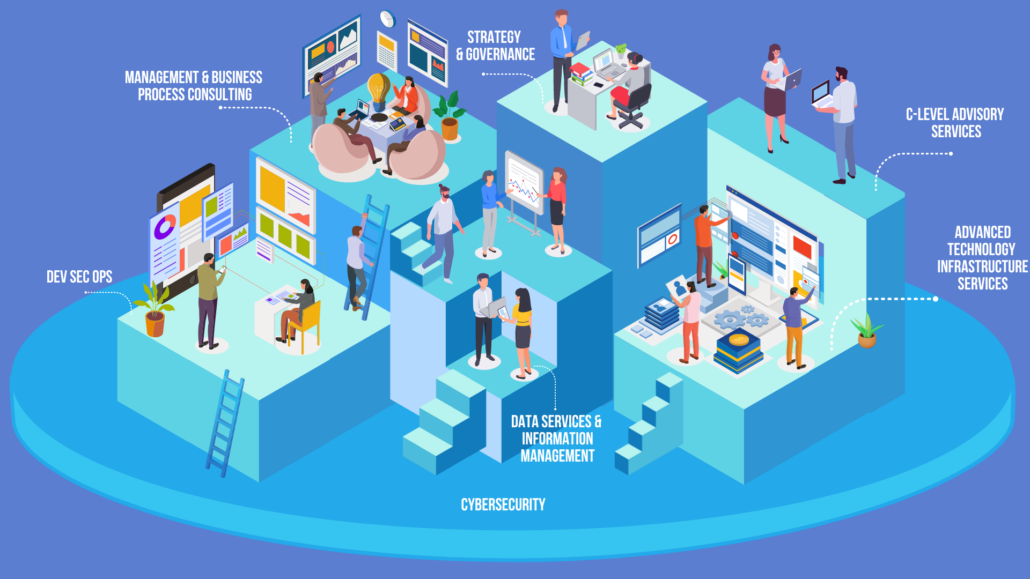 Digital Transformation & Business IT Solutions | REVISION